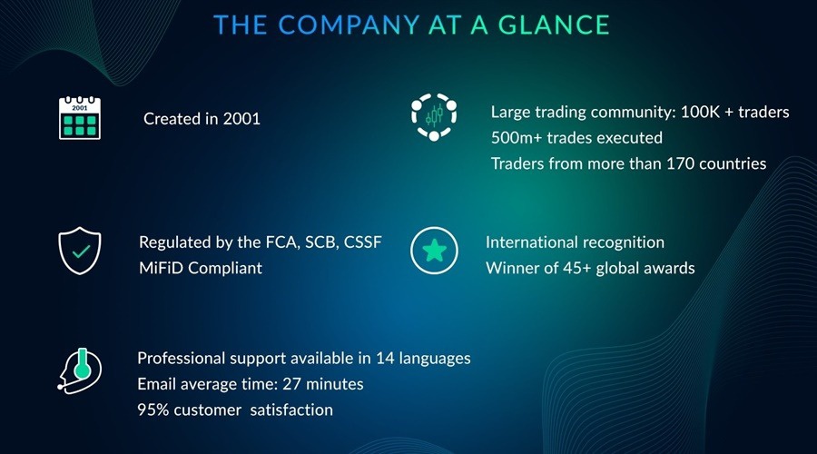 ActivTrades Review - Should ActivTrades Be Your Forex Broker?