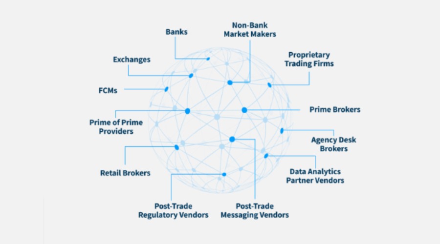 oneZero Financial Systems Review | Finance Magnates Directory
