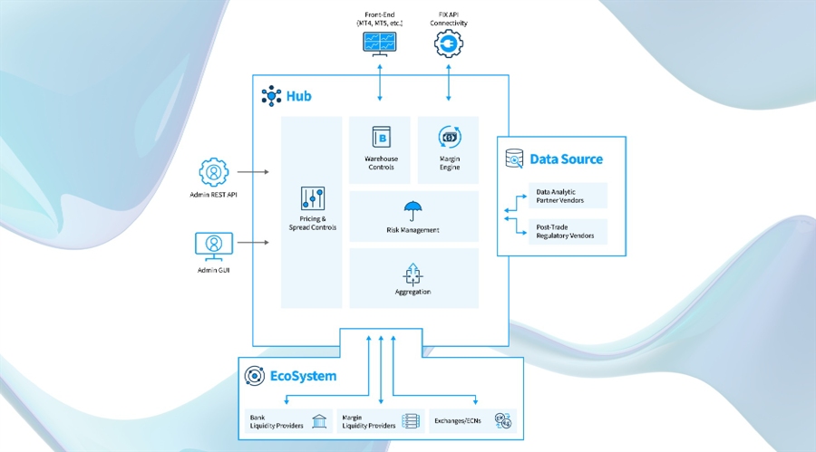oneZero Global Trading Technology Provider Review