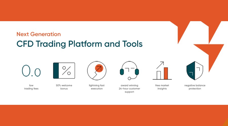 Vantage Review 2024: Pros, Cons, and Trading Platforms