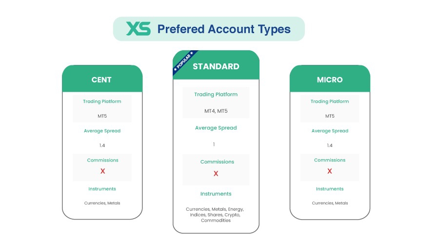 XS.com Review 2024: What to Know Before You Trade
