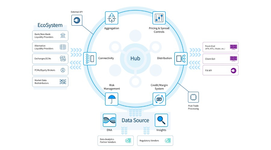 oneZero Review: Trading Technology Provider