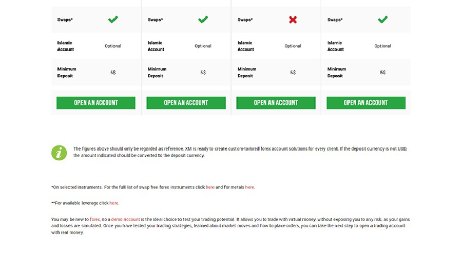 XM.COM Review: Should XM.COM Be Your Forex Broker?