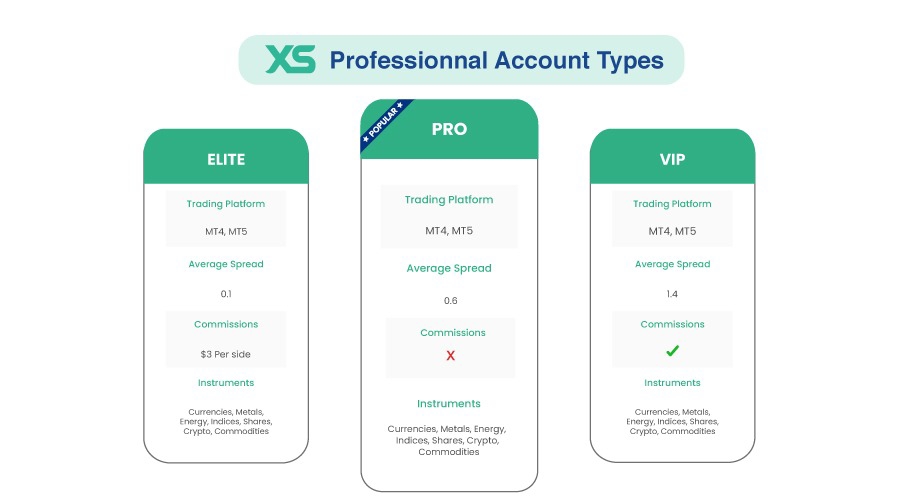 XS.com Review 2024: What to Know Before You Trade